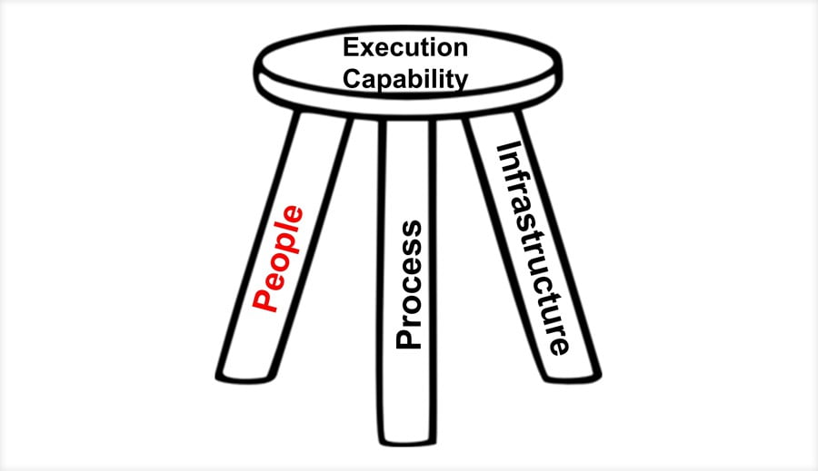 Scaling with Process vs. People - Lee web Design